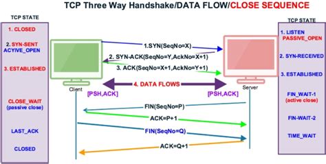 GitHub Cemtopkaya Https Web Server In Nodejs