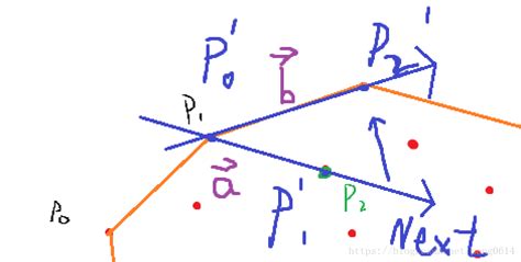 【计算几何凸包】安德鲁算法(andrews Algorithm)详解 Csdn博客 【计算几何凸包】安德鲁算法(andrews Algorithm)详解 Csdn博客