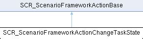 Arma Reforger Script API SCR ScenarioFrameworkActionChangeTaskState Interface Reference