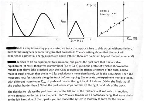 Solved Ax Cm Slope Intercept Fmax Mb H X F At Chegg Com