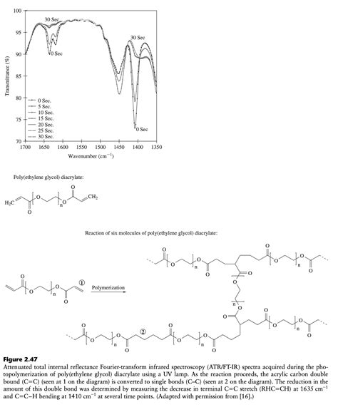Solved At The 5 Second Line Does The Data Show Complete