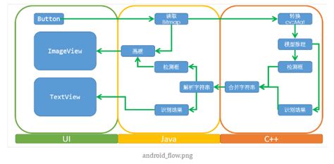 Pytorch Ocr 模型的安卓端部署 极市开发者社区