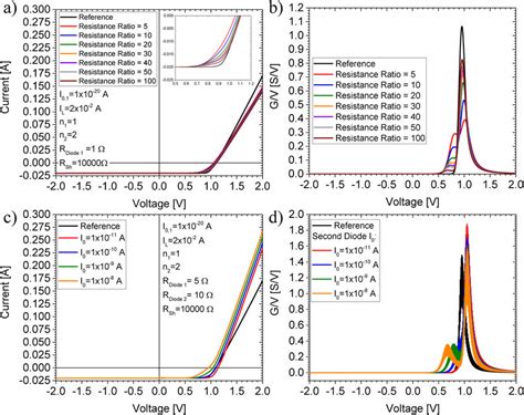 Simulation Results From Ltspice For The Equivalent Circuit Shown In Download Scientific Diagram