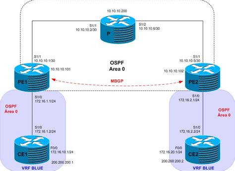 Ccie Service Provider Vpn Ospf Dentro Da Vrf Com Processo Unico