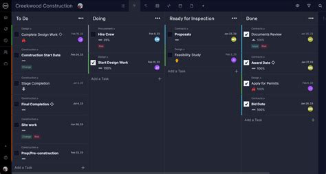 Master Construction Procurement With These Methods