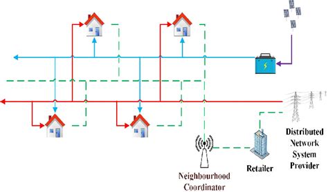 Figure 1 From Generalized Stochastic Dynamic Aggregative Game For Demand Side Management In