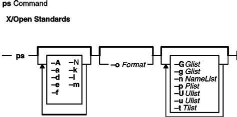Top 40 Unix Shell Interview Questions And Answers Updated 2025