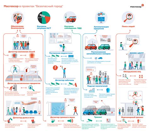 Flowchart Models