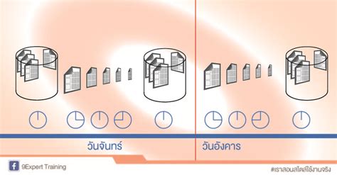 การ Backup ฐานข้อมูล Microsoft Sql Server 9expert