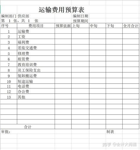 财务预算表格模板有哪些 知乎