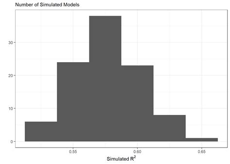 stat 331 531 statistical computing with r 10 predictive checks