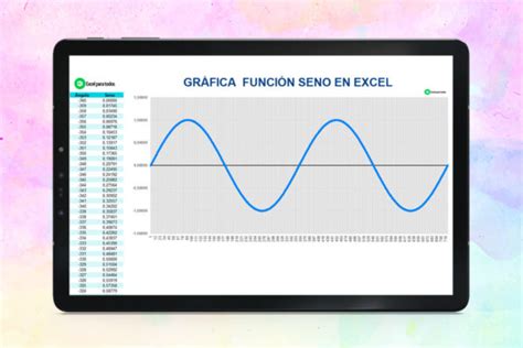 Gráfica De La Función Seno Plantilla En Excel