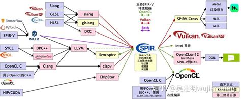 Spir V生态系统概述 知乎