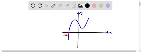 Solved A Function Fx Has Degree Of 10 If Fx Has 4 Complex Zeros