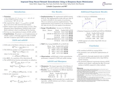 Neurips Improved Deep Neural Network Generalization Using M Sharpness