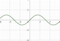 Parent Function Definition Types Examples Lesson Study Com