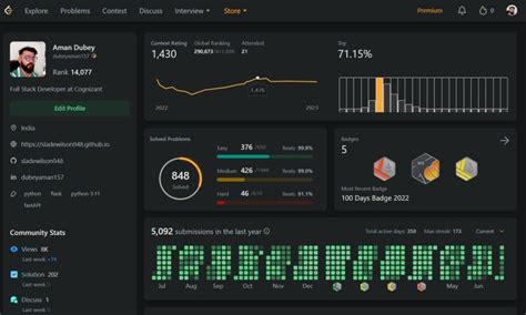 Aman Dubey On Linkedin Leetcode Grind