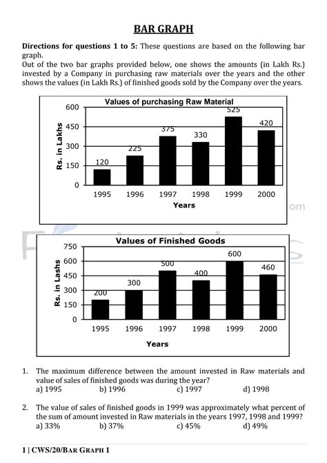 SOLUTION Bar Graph Studypool