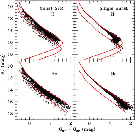 Figure 1 From Gaia Reveals Evidence For Merged White Dwarfs Semantic Scholar