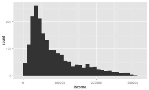 Dynamic Analysis On Outliers R Bloggers