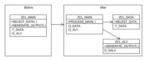 Class Editor Refactoring Assistant Ii Abap Help Blog