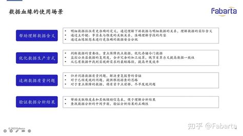 智能数据血缘治理解决方案实践丨fabarta 公开课数据链路血缘 Csdn博客 智能数据血缘治理解决方案实践丨fabarta 公开课数据链路血缘 Csdn博客