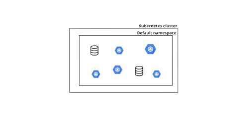 Using Kubernetes Configmap In Spring Boot Application By Gennaro