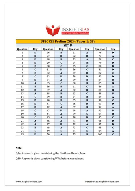 Set B Answer Keys Insights Ias Simplifying Upsc Ias Exam Preparation