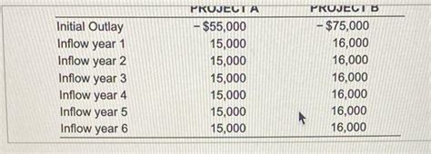 Solved NPV PI And IRR Calculations You Are Considering Chegg