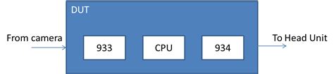 DS UB Q DUT RE EMI Test Exceed DB GHz Interface Forum Interface TI E E Support