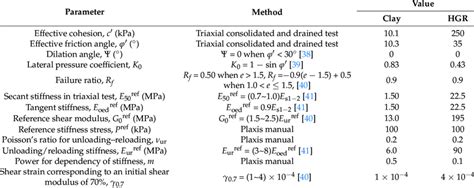 Main Parameters Of The Hss Model Download Scientific Diagram