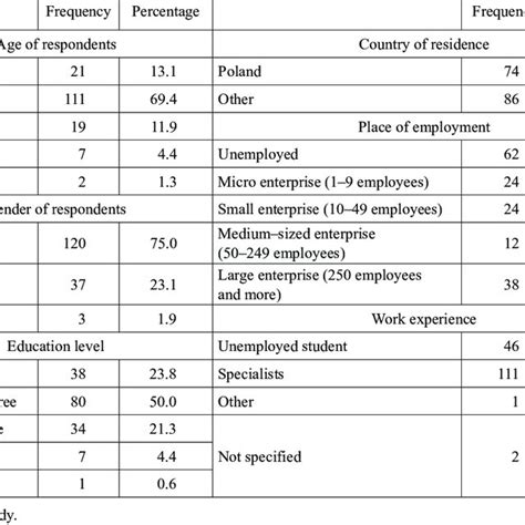 The Benefits Of Coding In The Accounting Field Download Scientific Diagram