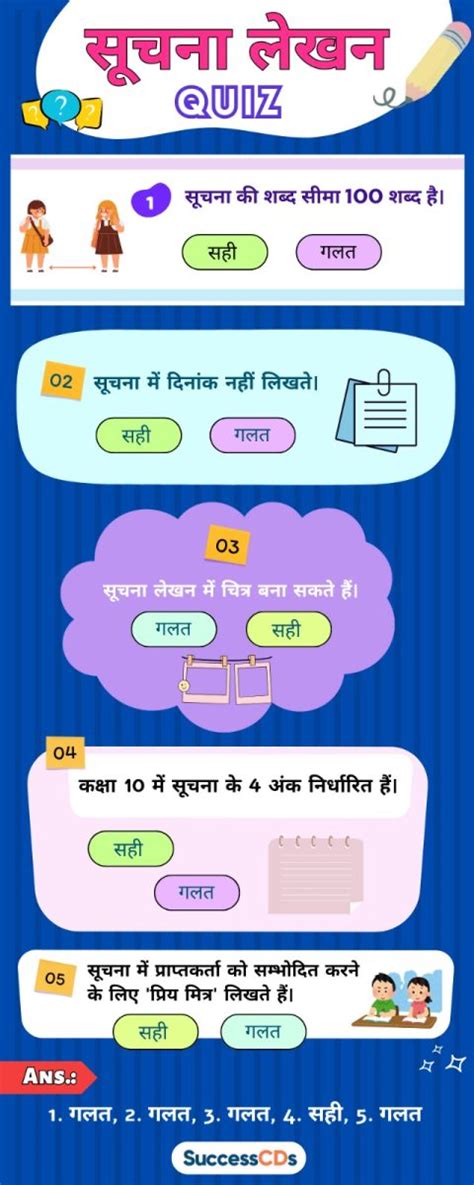 सूचना लेखन Suchna Lekhan Class 9 10 Format Types Examples