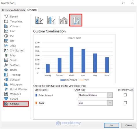 Combination Chart Data In Excel At Tara Brothers Blog