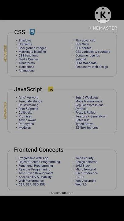 Web Developer Beginners Lets Start Your Journey To Frontend🤫best Of