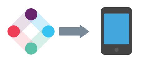 Getting Started With Iterables Mobile Features Iterable Support Center
