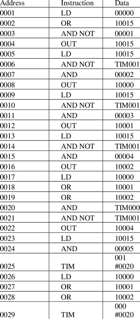 Mnemonic Code