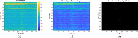 A Range Doppler Image With Three Injected Targets B Morphologically Download Scientific
