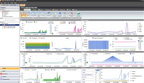 The 6 Best Database Monitoring Tools 2022 Addictive Tips