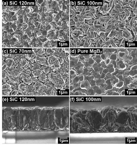 Figure 1 From Effect Of Different Thickness Crystalline Sic Buffer Layers On Superconducting
