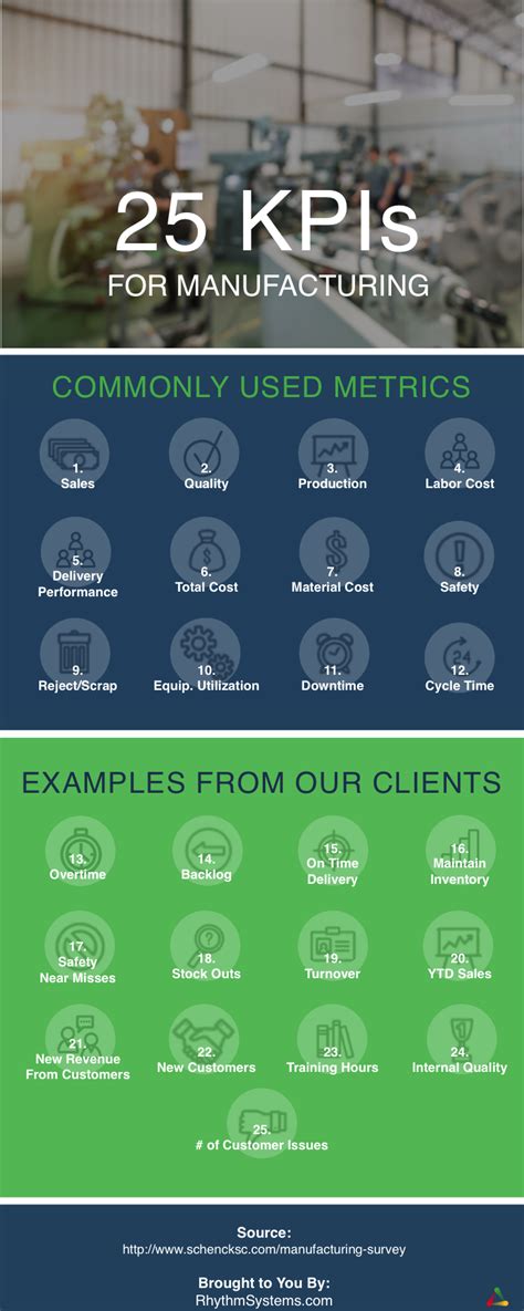 Manufacturing Kpi Dashboard 25 Kpi Examples Updated For 2024