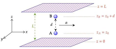 Uniformly Accelerated Two Atom Confined In A Cavity Download