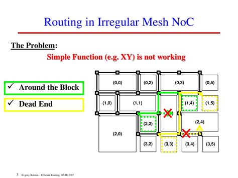 Ppt Routing Table Minimization For Irregular Mesh Nocs Powerpoint