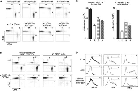 Repression Of The Transcription Factor Th Pok By Runx Complexes In Cytotoxic T Cell Development