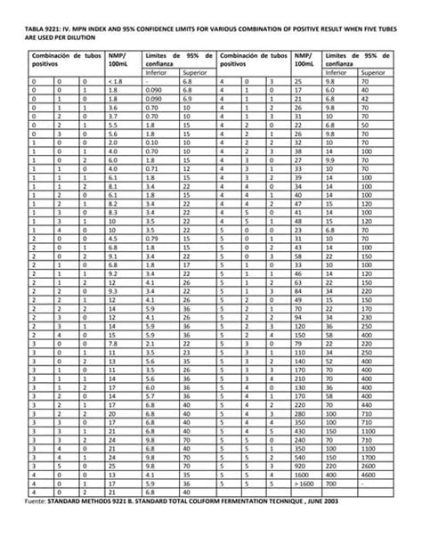 Statistics Tables Grubbs Test Pdf