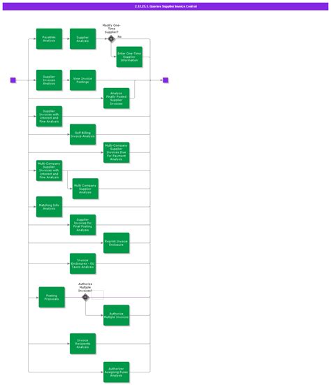 Queries Supplier Invoice Control