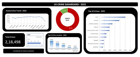 How To Use Chatgpt 4 In Mindsdb How To Use Openai Models In Mindsdb