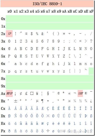 6 常见的文件编码方式及查看网页源码的编码方式 知乎 6 常见的文件编码方式及查看网页源码的编码方式 知乎