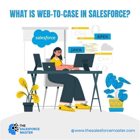 Thesalesforcemaster Salesforce Salesforcecommunity Webtocase Websites Salesforcefunnel