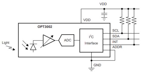 Understanding Tamper Detection Sensors Analog Technical Articles Ti E2e Support Forums